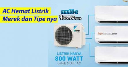 Daftar AC Hemat Listrik 2020 Serta Merek Dan Type Ac Split - Info Terang